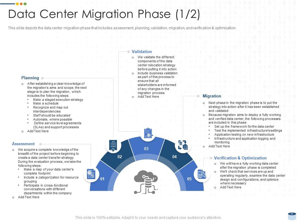 Data Center It Powerpoint Presentation Slides Presentation Graphics