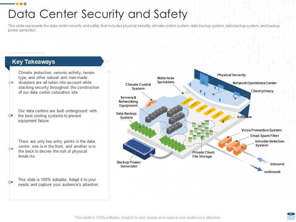 Data Center It Powerpoint Presentation Slides Presentation Graphics