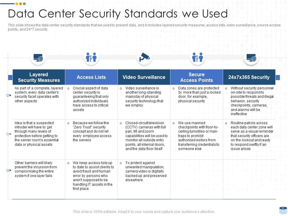 Data Center It Powerpoint Presentation Slides Presentation Graphics
