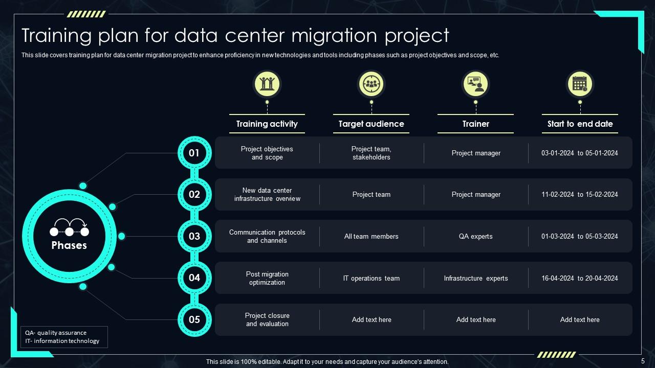 Data Center Migration Project Plan Powerpoint PPT Template Bundles CRP PPT Presentation