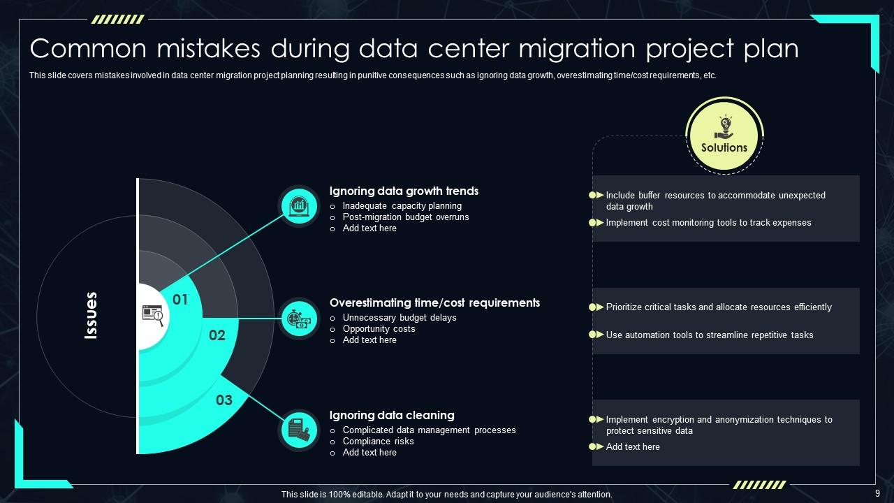 Data Center Migration Project Plan Powerpoint PPT Template Bundles CRP PPT Presentation