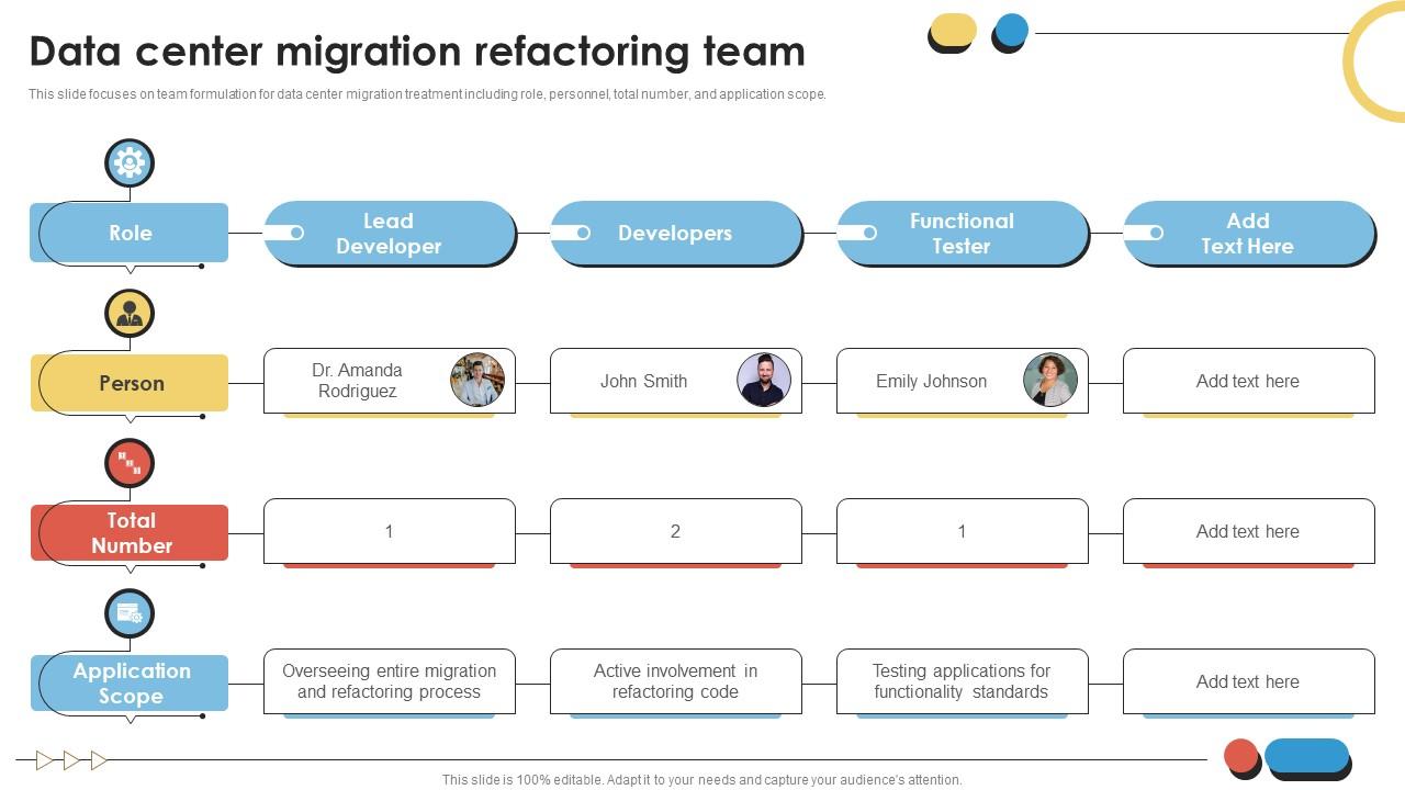 Data Center Migration Refactoring Team Ppt Template
