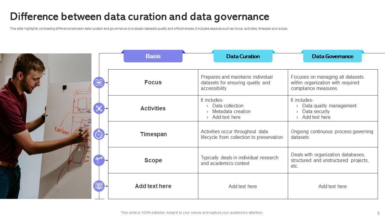 Data Curation Powerpoint PPT Template Bundles PPT Presentation