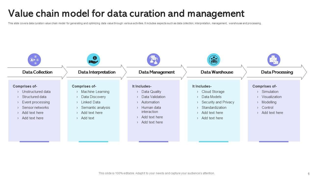 Data Curation Powerpoint PPT Template Bundles PPT Presentation