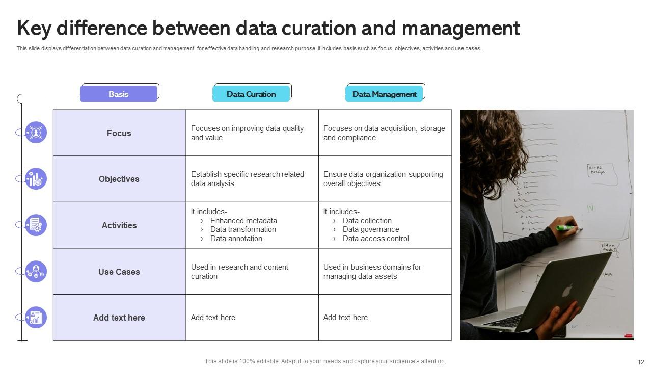 Data Curation Powerpoint PPT Template Bundles PPT Presentation