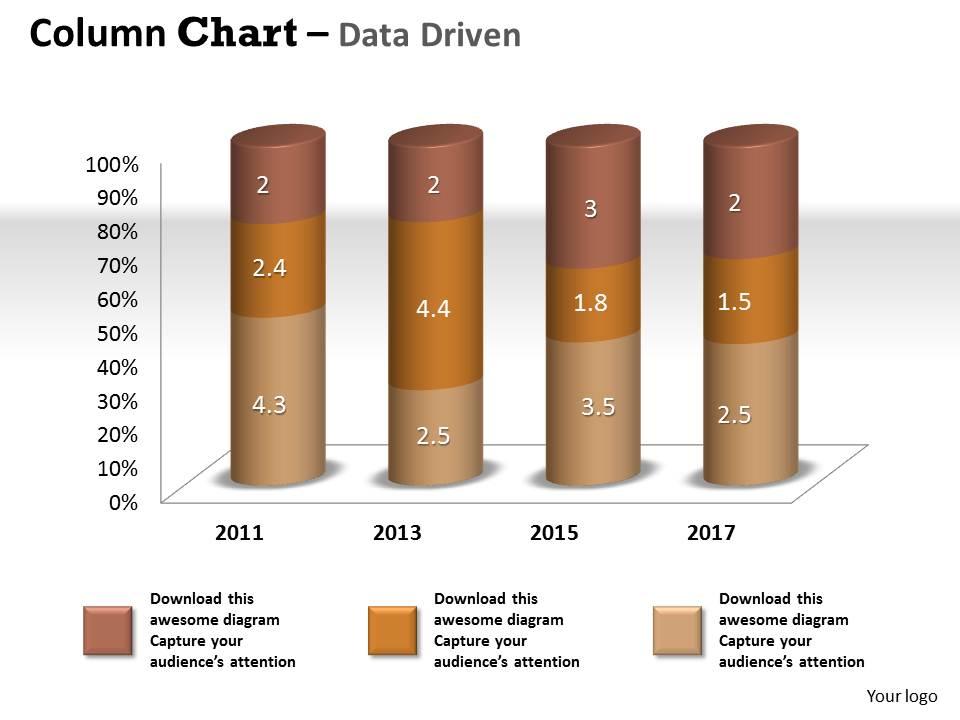 Data Driven 3d Effective Data Display Chart Powerpoint Slides Powerpoint Presentation Slides 