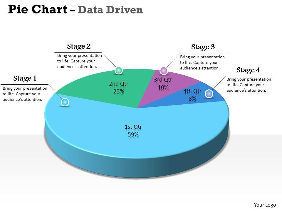 Data Driven Powerpoint Chart For 3 Pie Charts And Descriptio Data Driven Powerpoint Chart For 3 Pie Charts And Descriptio