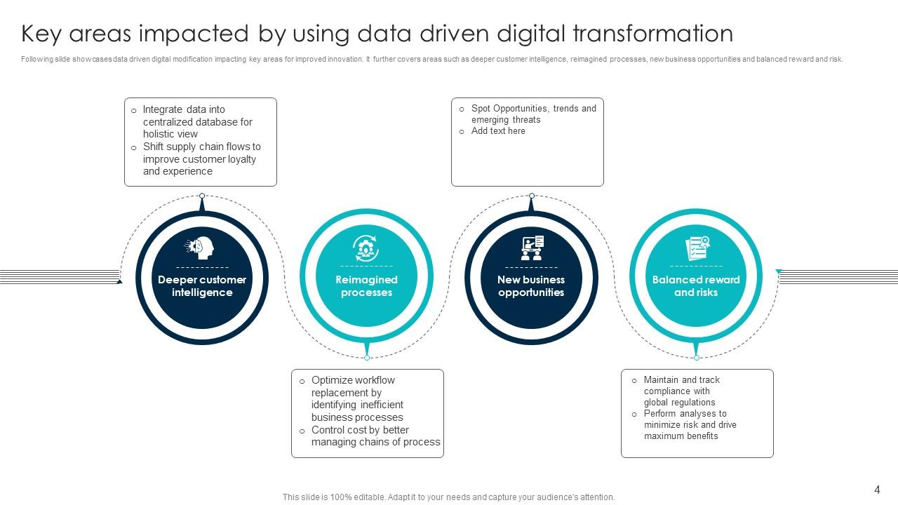 Data Driven Digital Transformation Powerpoint Ppt Template Bundles