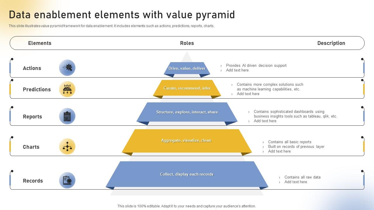 Data Enablement Elements With Value Pyramid PPT Example