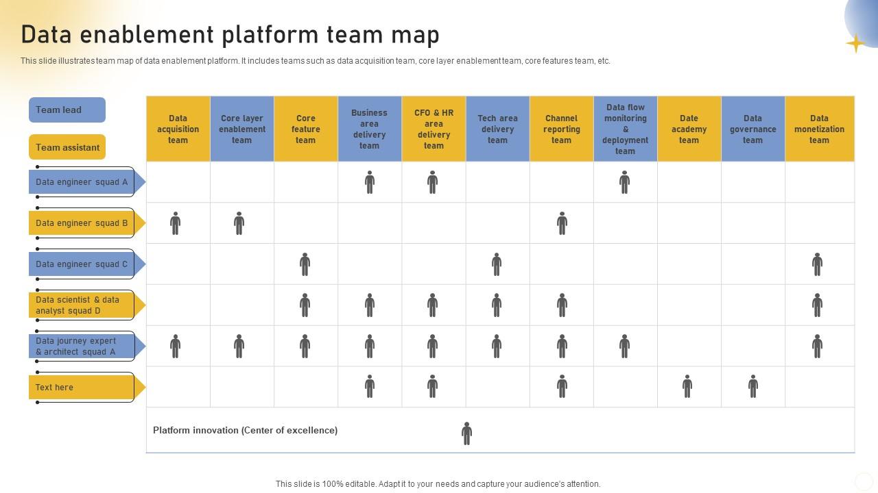 Data Enablement Platform Team Map PPT Slide Data Enablement Platform Team Map PPT Slide