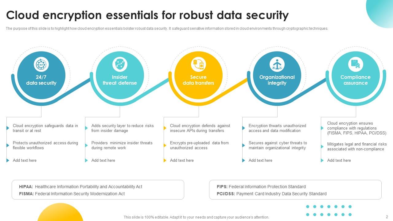 Data Encryption Powerpoint Ppt Template Bundles PPT Slide Data Encryption Powerpoint Ppt Template Bundles PPT Slide