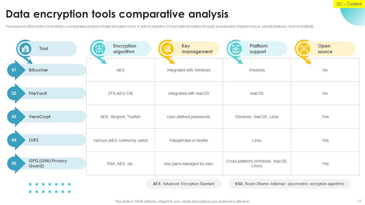 Data Encryption Powerpoint Ppt Template Bundles PPT Slide Data Encryption Powerpoint Ppt Template Bundles PPT Slide