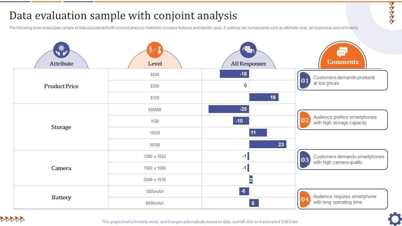 Data Evaluation Sample With Conjoint Analysis Guide For Data Collection Analysis Mkt Ss V Ppt