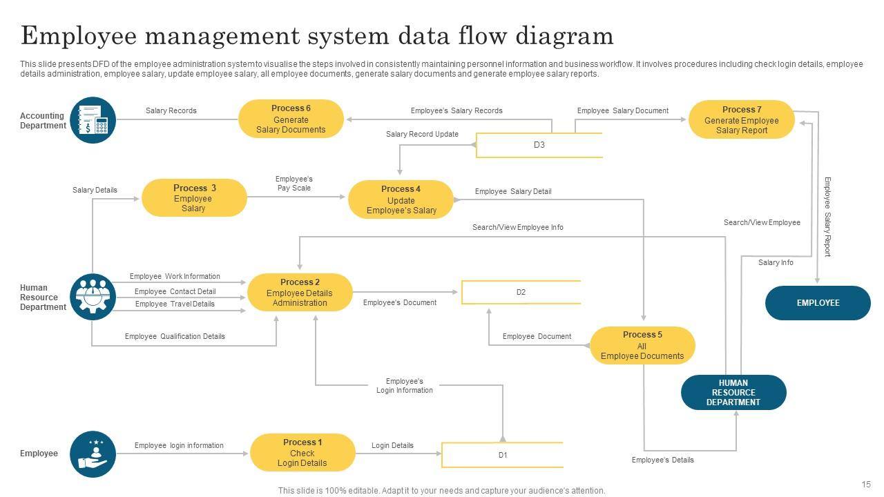 Data Flow Diagram Powerpoint Ppt Template Bundles PPT Template Data Flow Diagram Powerpoint Ppt Template Bundles PPT Template
