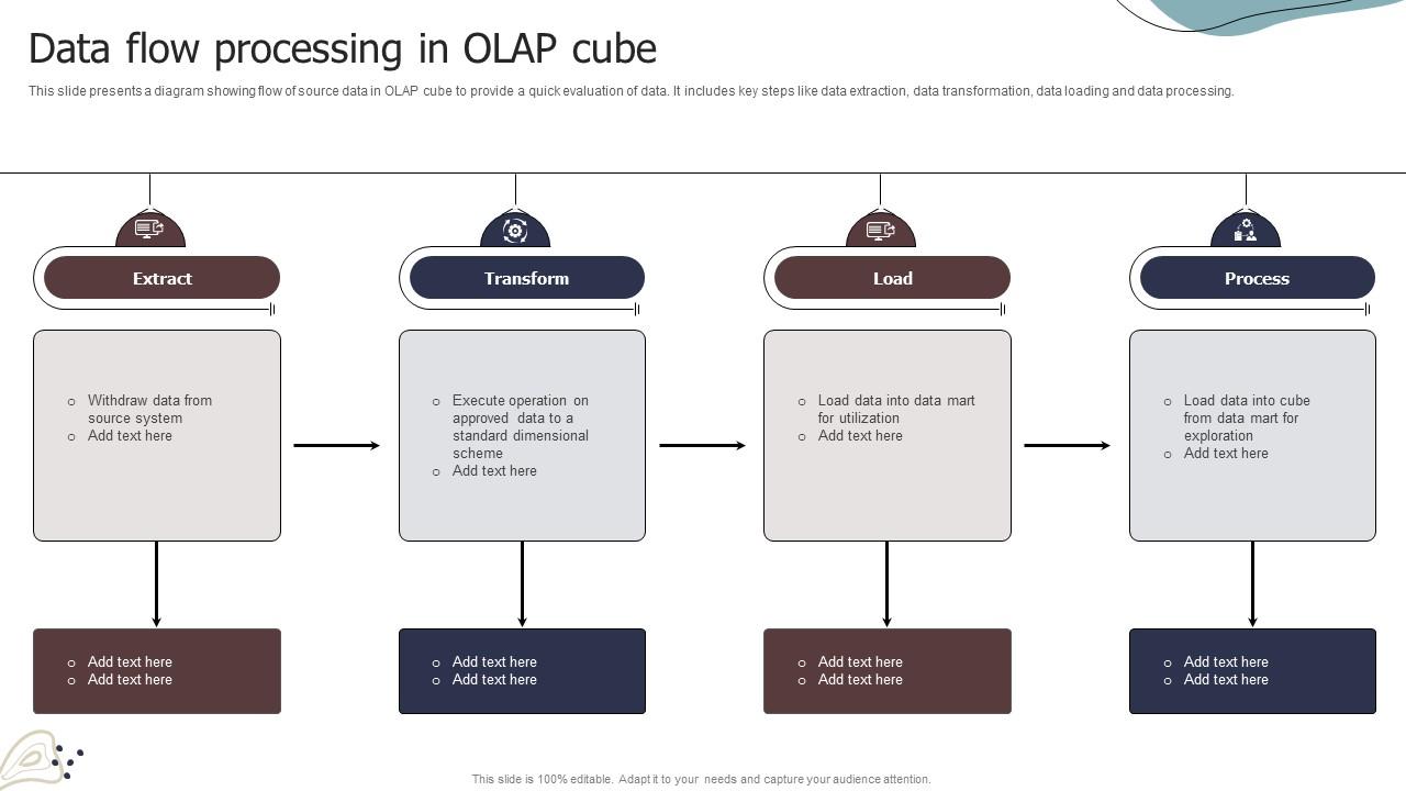 Data Flow Processing In OLAP Cube PPT Slide