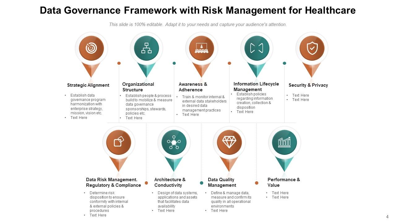 Data Governance Framework Continuous Business Organizational Structures