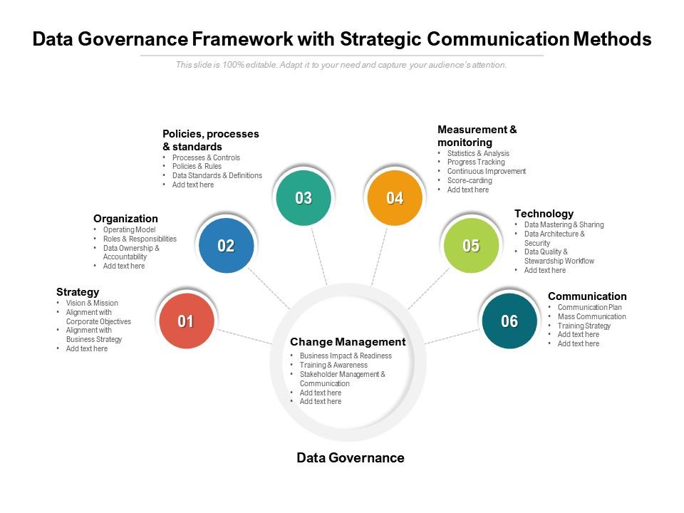 Data Governance Framework With Strategic Communication Methods ...