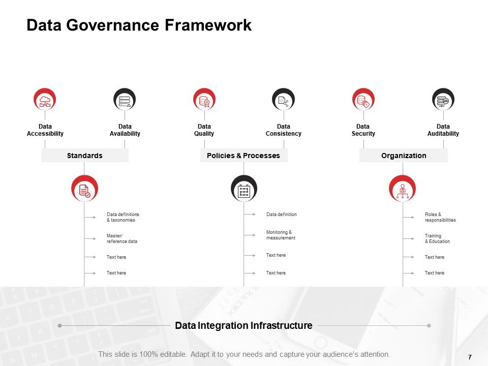 Top 10 Data Governance Powerpoint Presentation Slides PowerPoint ...