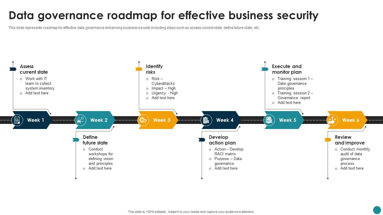 Data Governance Roadmap For Effective Business Security PPT Example