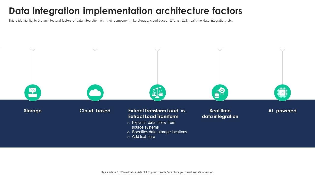 Data Integration Implementation Architecture Factors Data Integration ... Data Integration Implementation Architecture Factors Data Integration ...