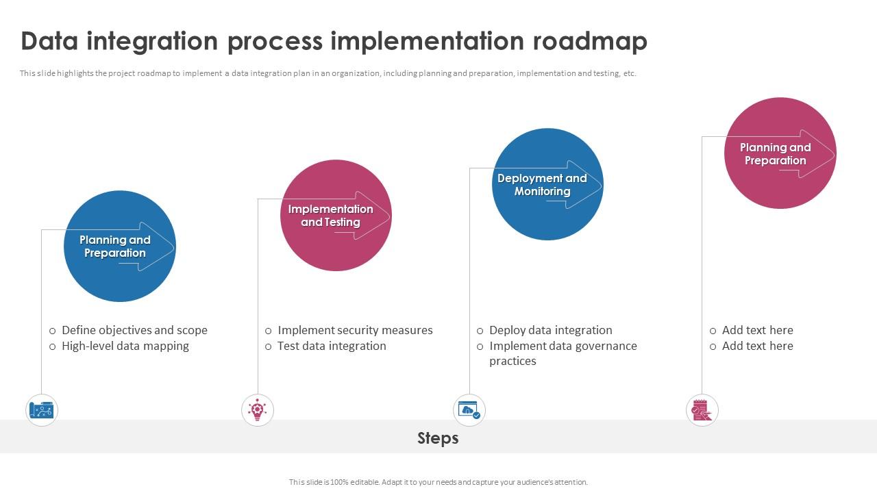 Data Integration Process Implementation Roadmap Strategic Roadmap For Seamless Ppt Example