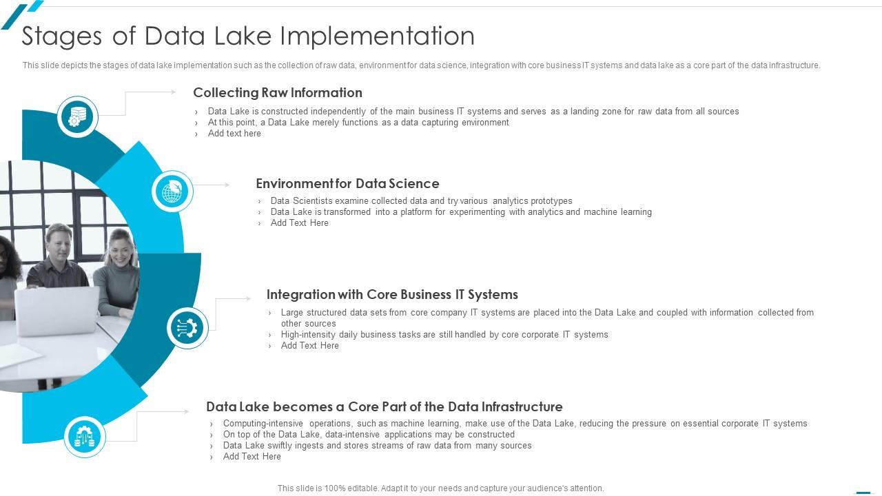 Data Lake Formation With Aws Cloud Stages Of Data Lake Implementation Ppt Template