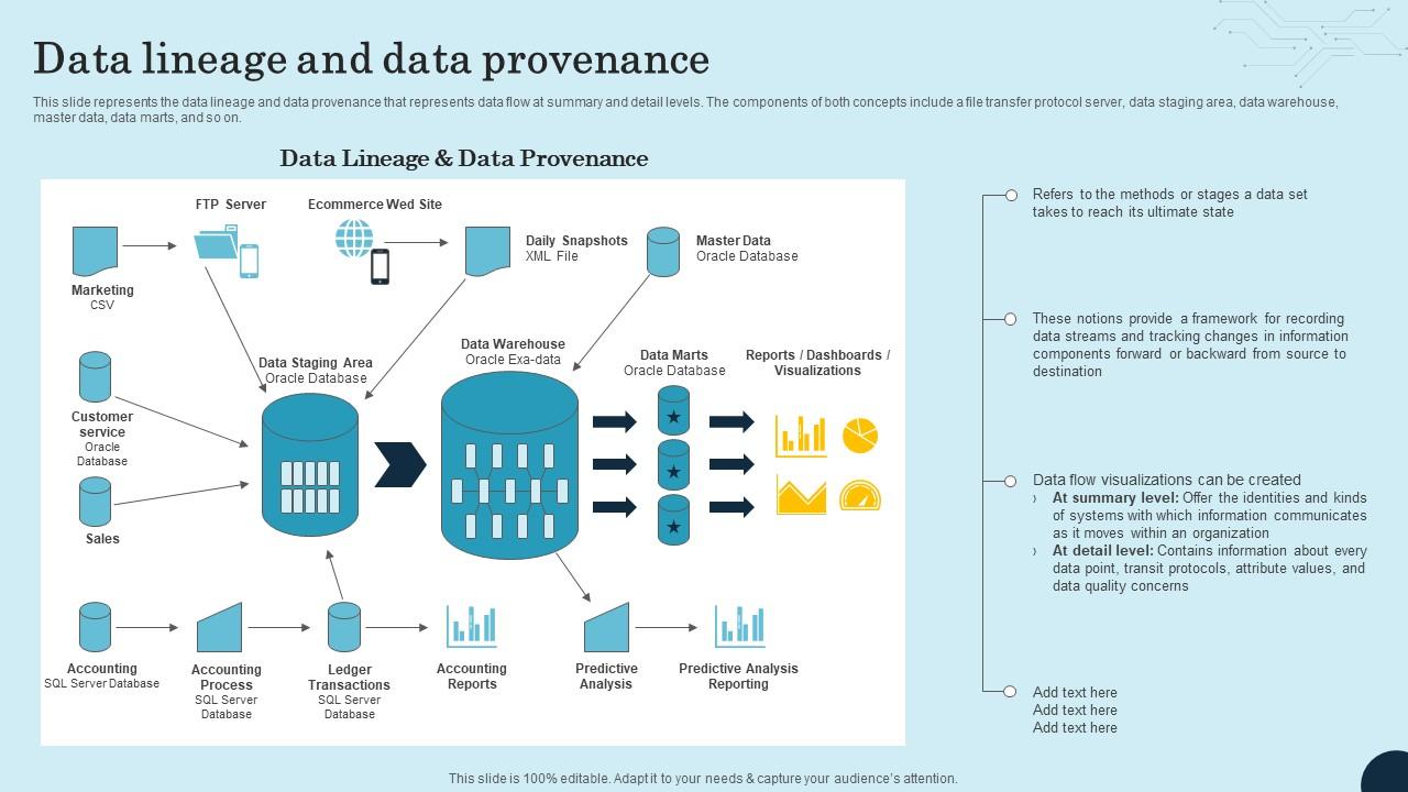 Data Lineage And Data Provenance Ppt Powerpoint Presentation Diagram Graph Charts Ppt Template