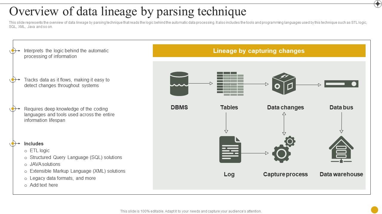 Data Lineage IT Overview Of Data Lineage By Parsing Technique Ppt Presentation Pictures Vector ...