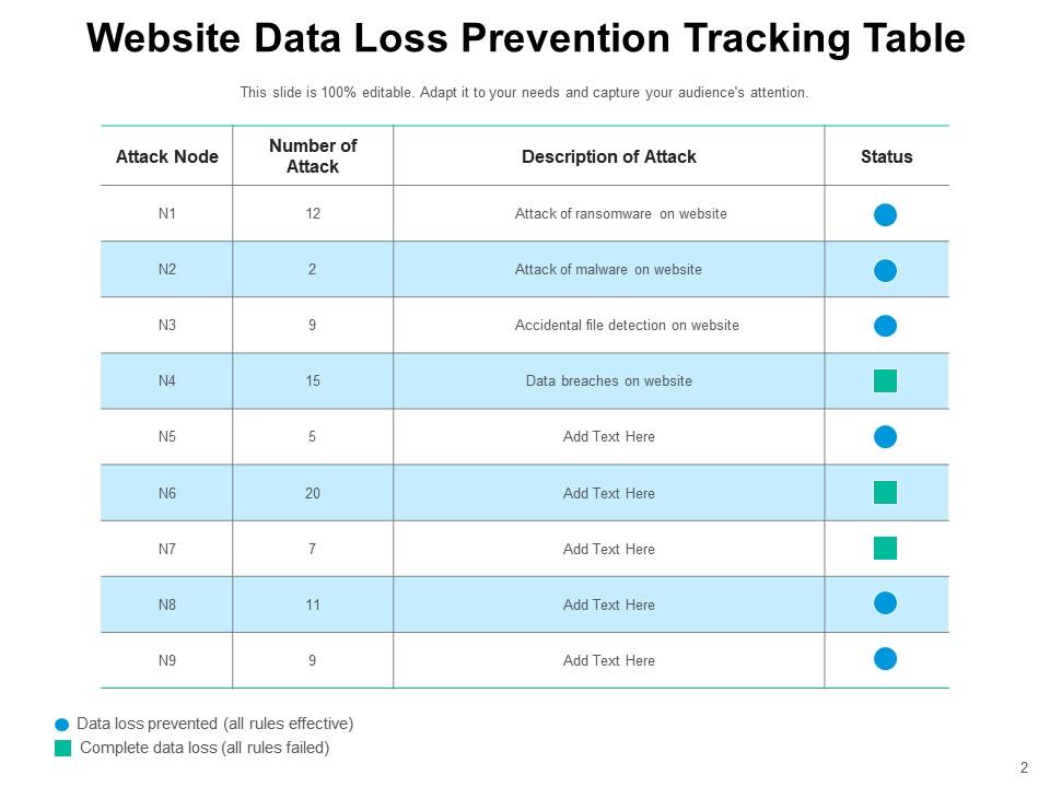 Data Loss Prevention Measures Analyze Process Implement Condition ... Data Loss Prevention Measures Analyze Process Implement Condition ...