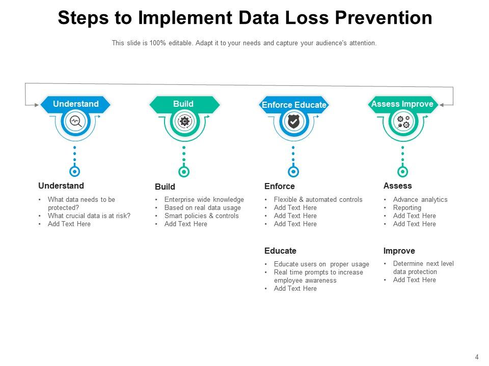 Data Loss Prevention Measures Analyze Process Implement Condition ... Data Loss Prevention Measures Analyze Process Implement Condition ...
