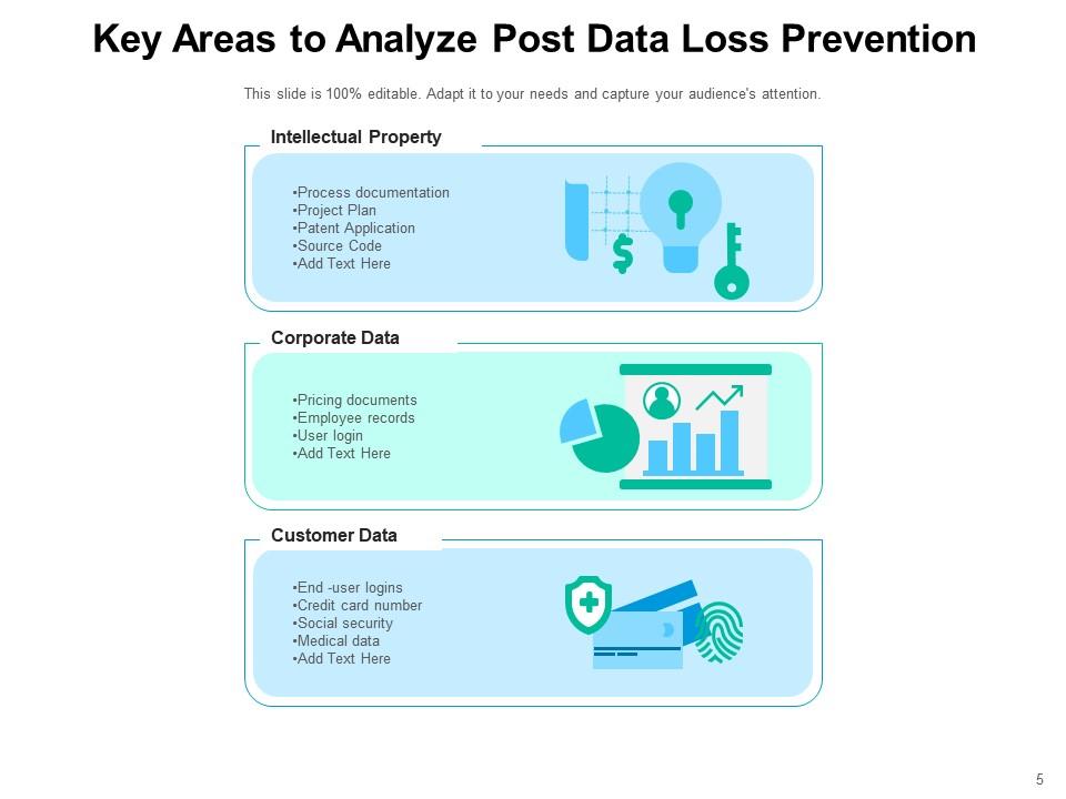 Data Loss Prevention Measures Analyze Process Implement Condition ... Data Loss Prevention Measures Analyze Process Implement Condition ...