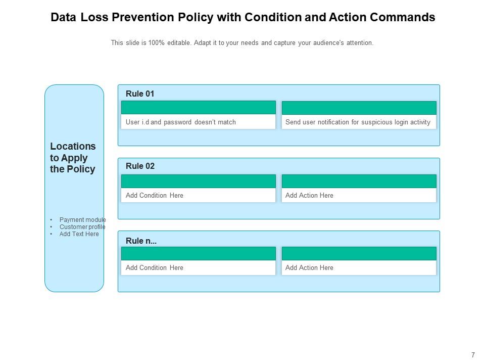 Data Loss Prevention Measures Analyze Process Implement Condition ... Data Loss Prevention Measures Analyze Process Implement Condition ...