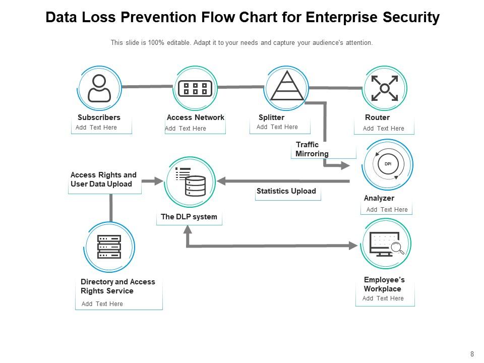 Data Loss Prevention Measures Analyze Process Implement Condition ... Data Loss Prevention Measures Analyze Process Implement Condition ...