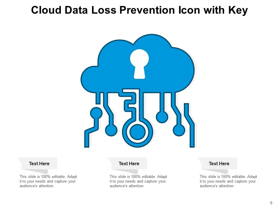 Data Loss Prevention Measures Analyze Process Implement Condition ... Data Loss Prevention Measures Analyze Process Implement Condition ...