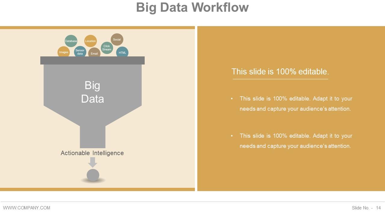 Data Management Analysis Powerpoint Presentation Slide | Presentation ...