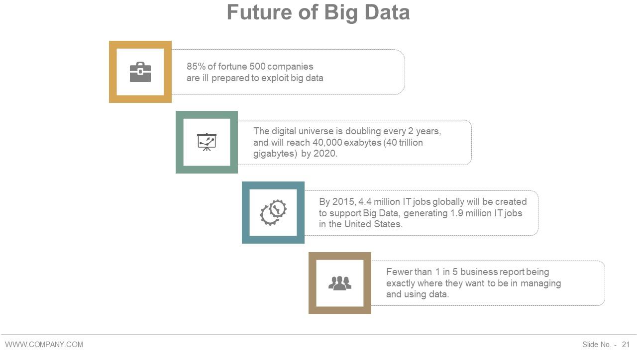 Data Management Analysis Powerpoint Presentation Slide | Presentation ...