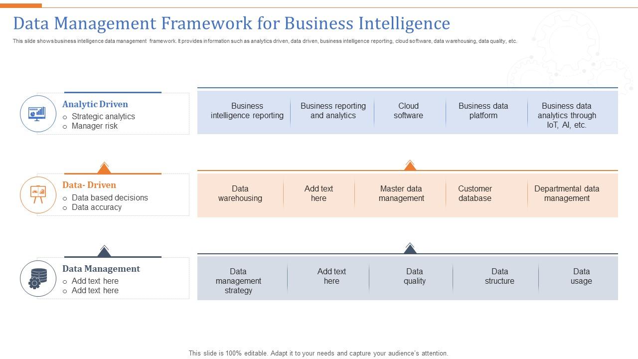 Data Management Framework For Business Intelligence PPT Slide