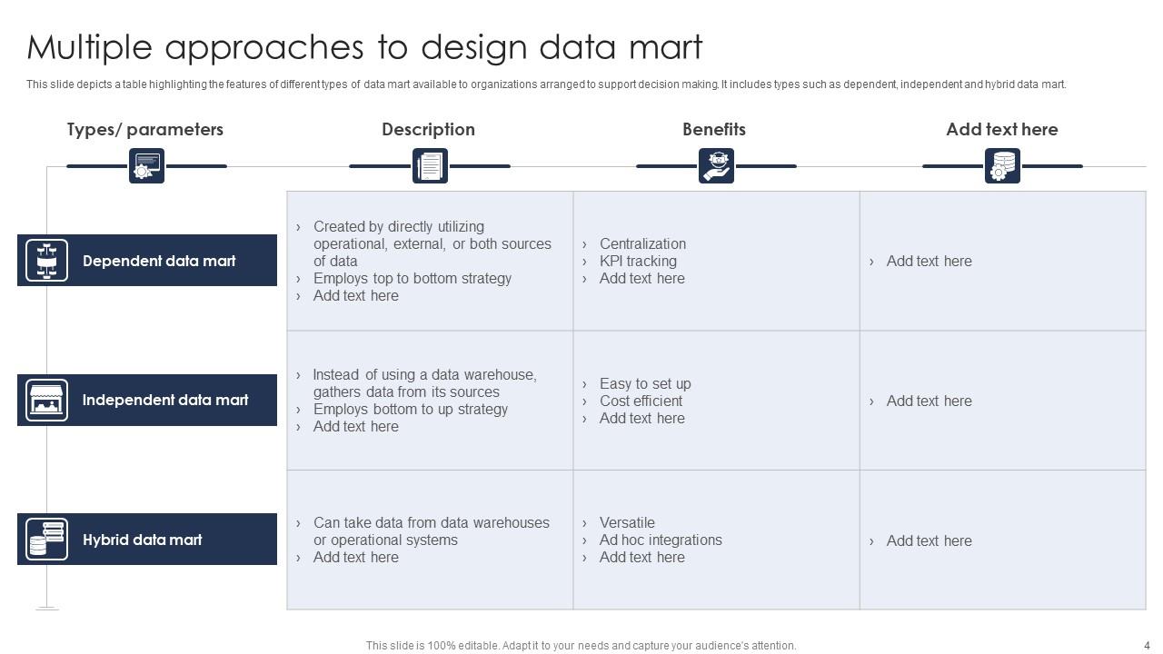 Data Mart Powerpoint Ppt Template Bundles PPT Slide Data Mart Powerpoint Ppt Template Bundles PPT Slide