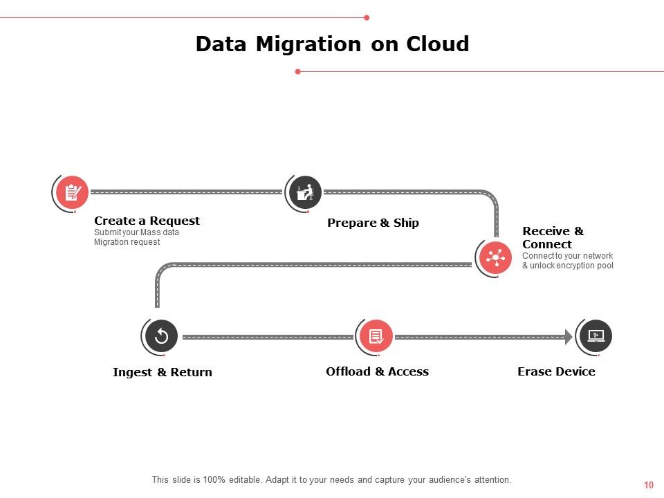 Data Migration Best Practices Powerpoint Presentation Slides