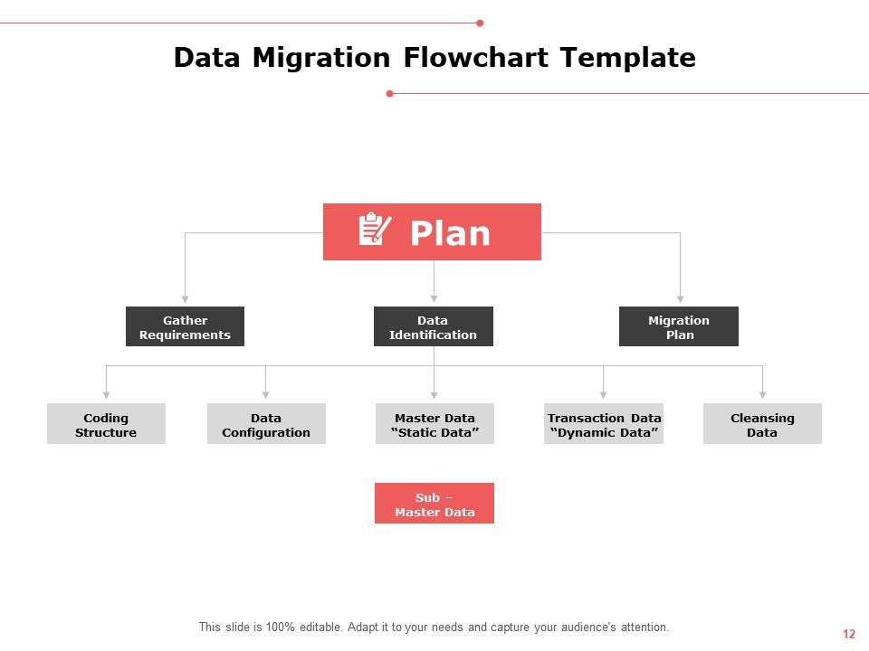Data Migration Best Practices Powerpoint Presentation Slides