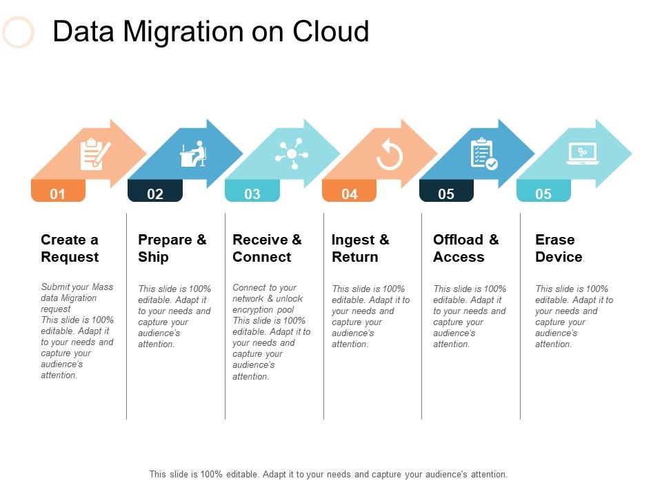 Data Migration On Cloud Slide2 Ppt Slides Themes Powerpoint Slide Templates Download Ppt
