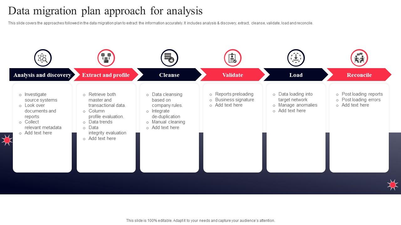 Data Migration Plan Approach For Analysis PPT Presentation