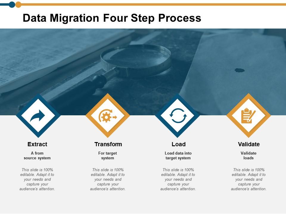 Data Migration Plan Powerpoint Presentation Slides Presentation