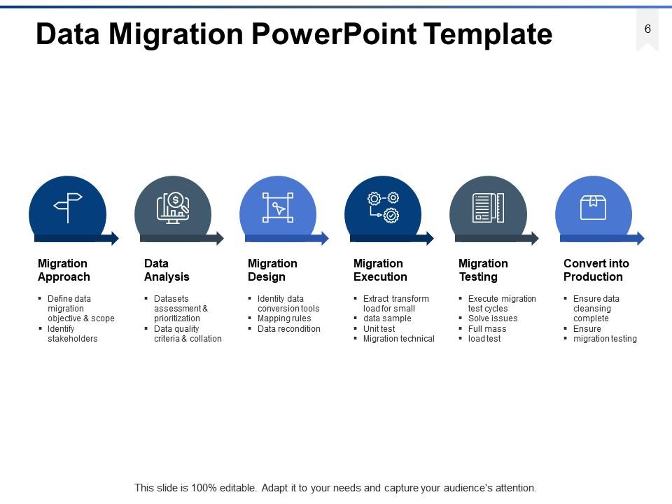 Data Migration Steps Powerpoint Presentation Slides Presentation Graphics Presentation