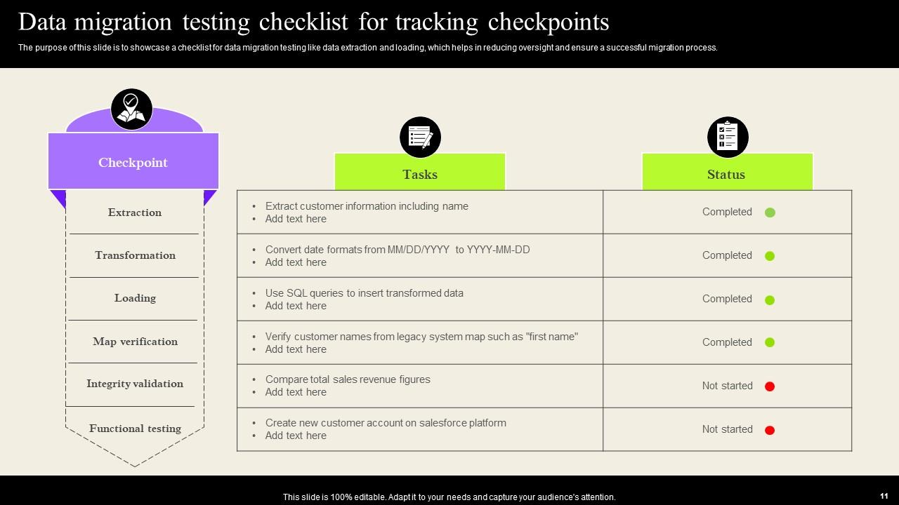 Data Migration Testing Powerpoint Ppt Template Bundles PPT PowerPoint Data Migration Testing Powerpoint Ppt Template Bundles PPT PowerPoint