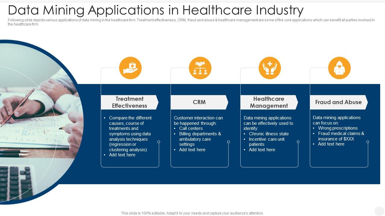 Data Mining Applications In Healthcare Industry | Presentation Graphics ...