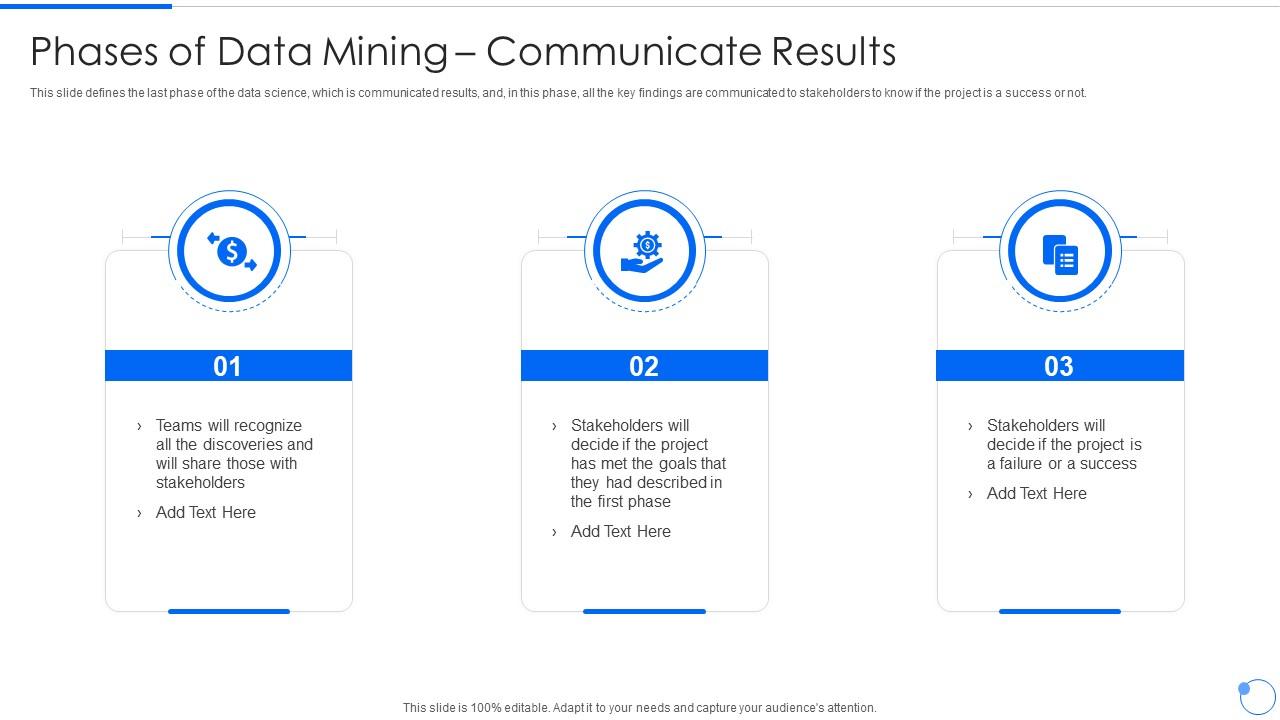Data Mining Phases Of Data Mining Communicate Results Presentation