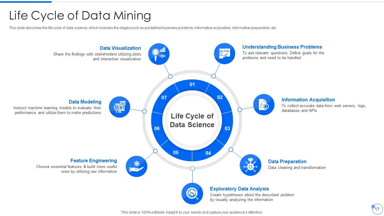 Top 10 Text Mining PowerPoint Presentation Templates in 2025