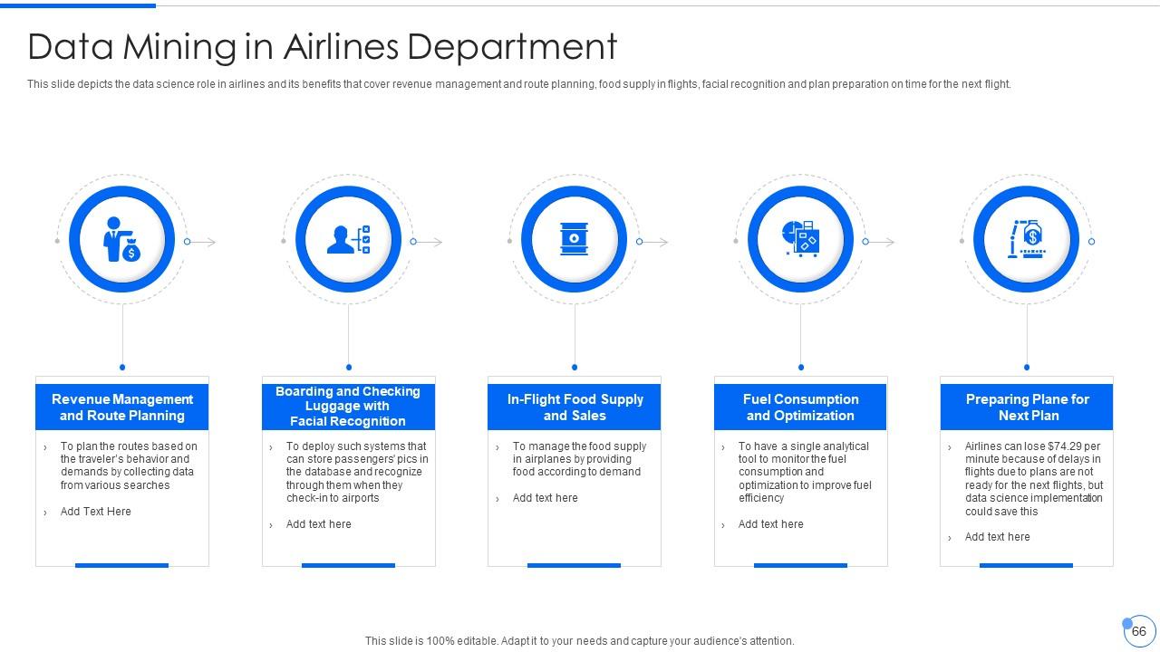 Top 10 Data Mining PowerPoint Presentation Templates in 2025