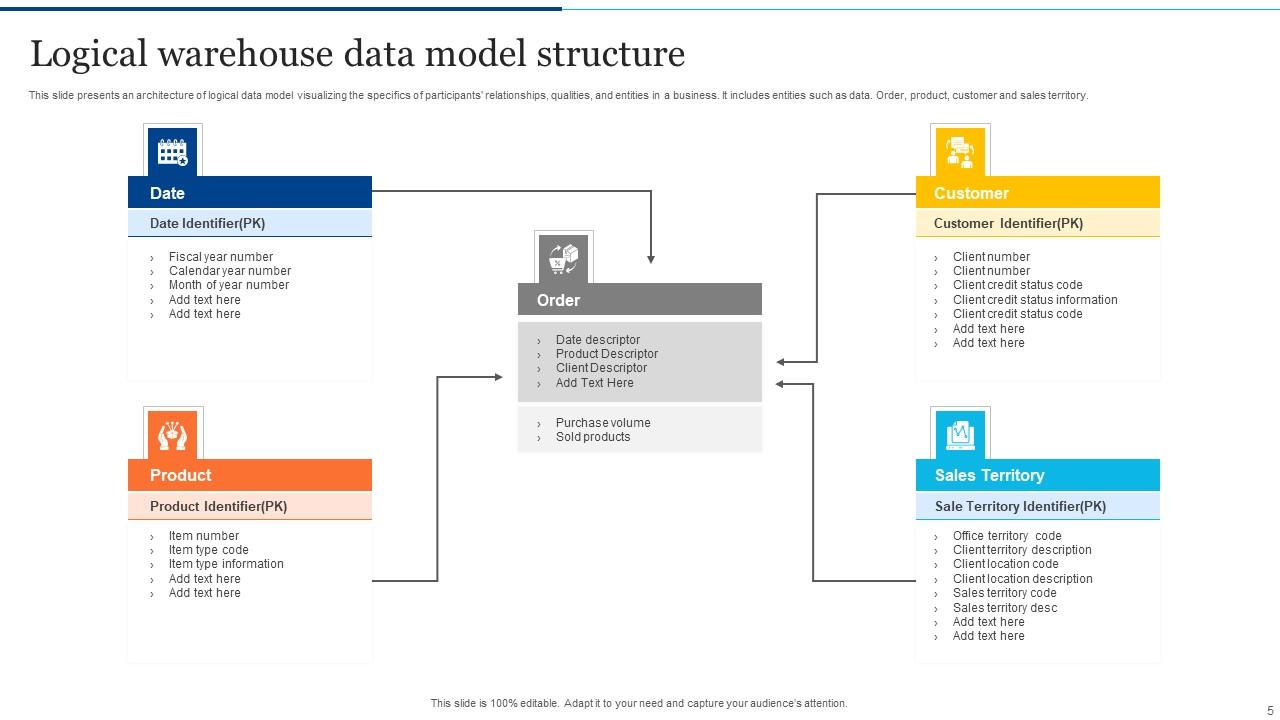 Data Model Powerpoint Ppt Template Bundles Ppt Presentation